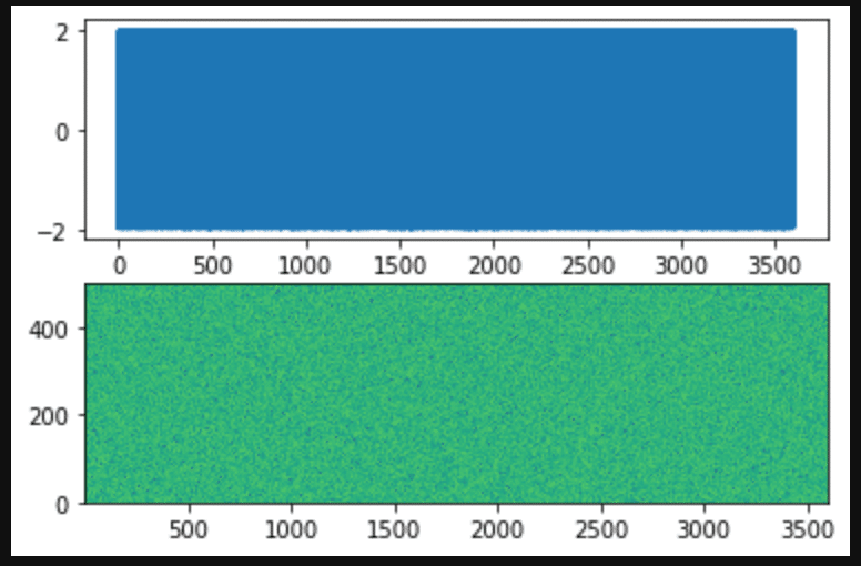 Optimizing Code With Pandas And Numpy Translucent
