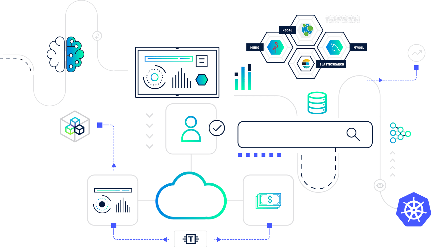 TEKStack: Kubernetes Stack for Cloud Native Applications | Translucent