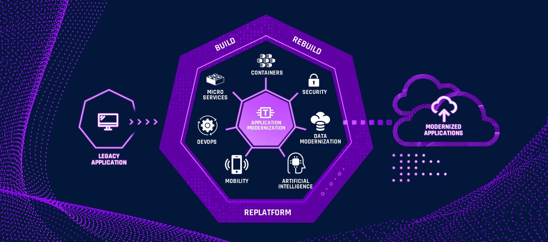 Cloud Native Application Development | Translucent