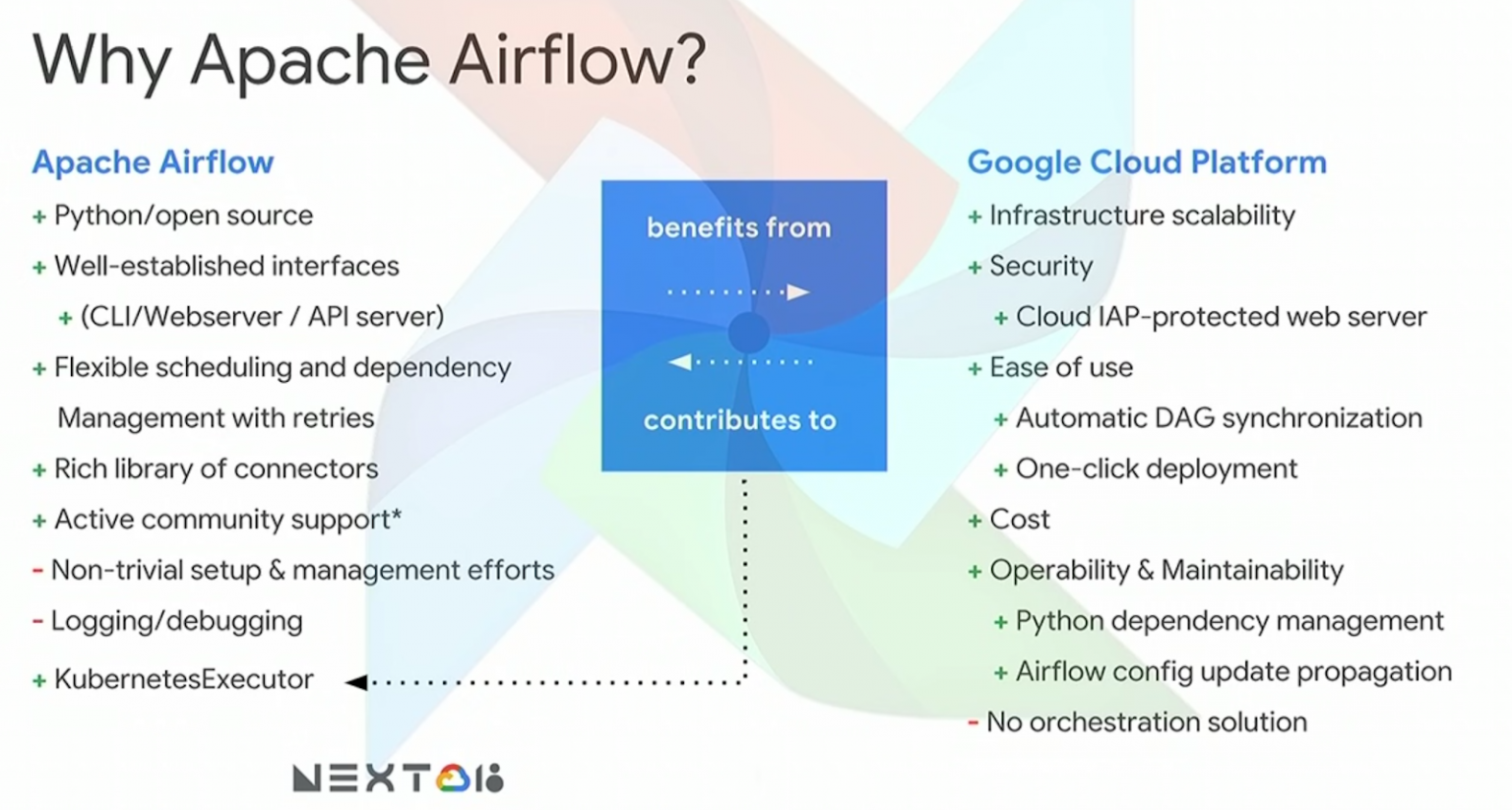 Apache Airflow - Management - Translucent