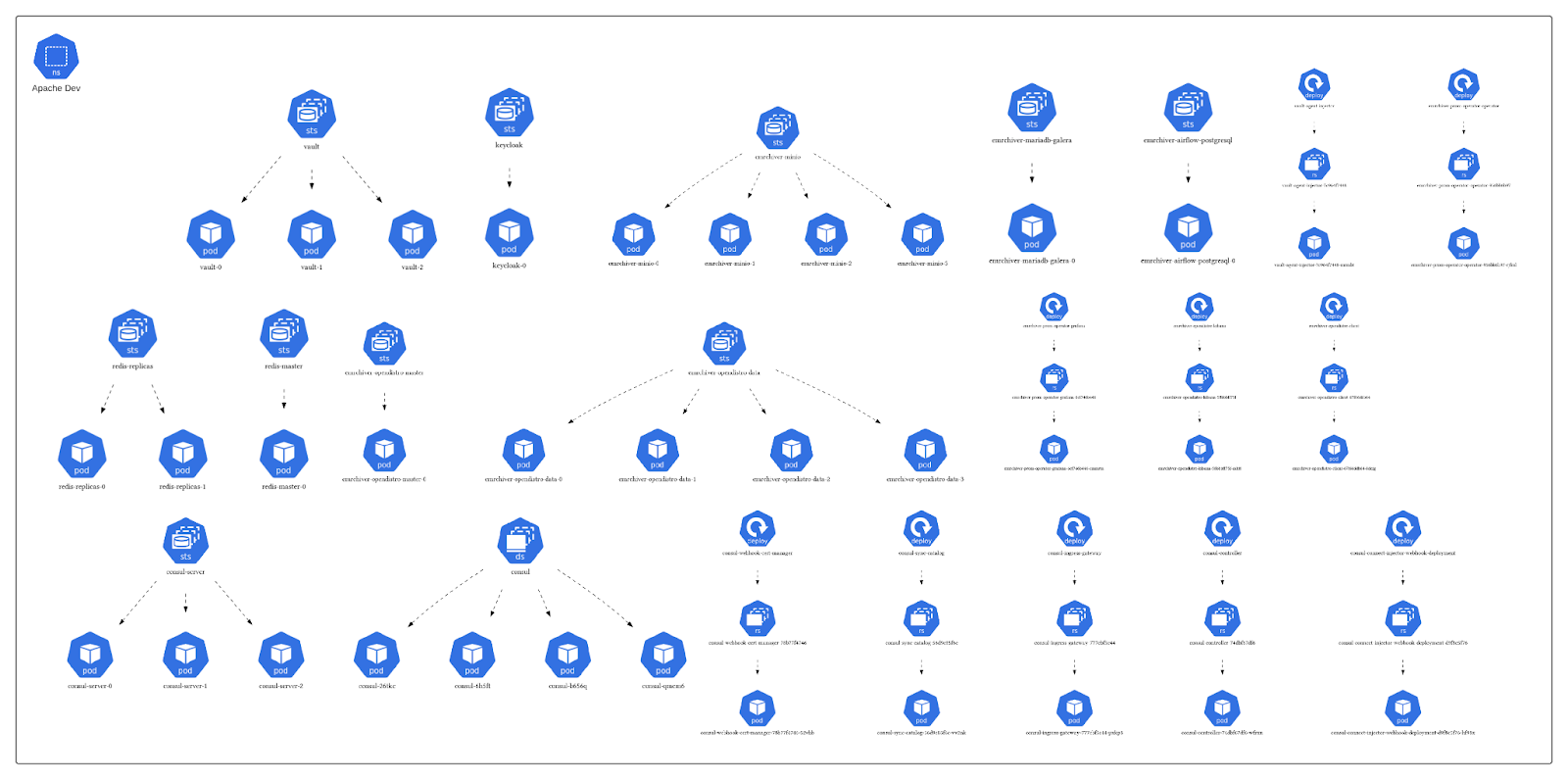 Apache Airflow - Management - Translucent