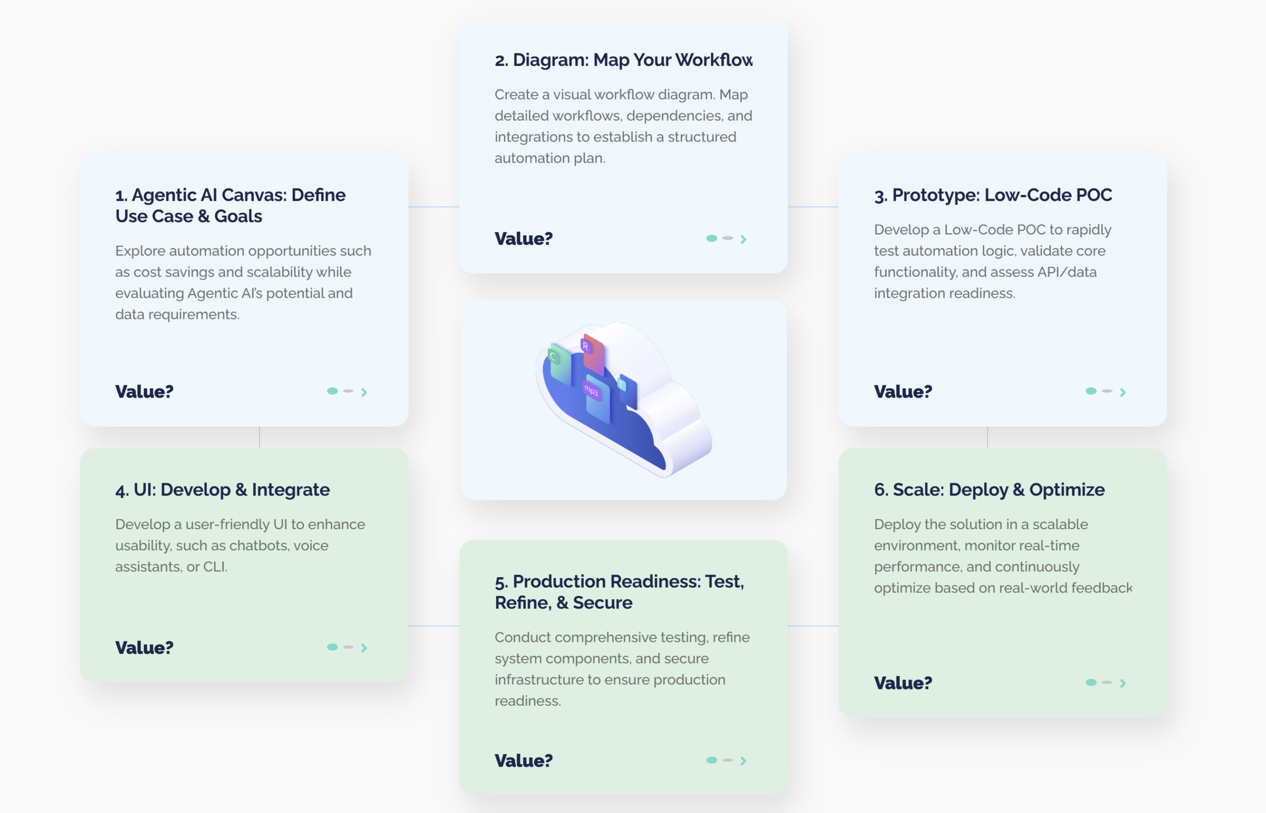 Agentic AI: Intelligent Automation | Translucent